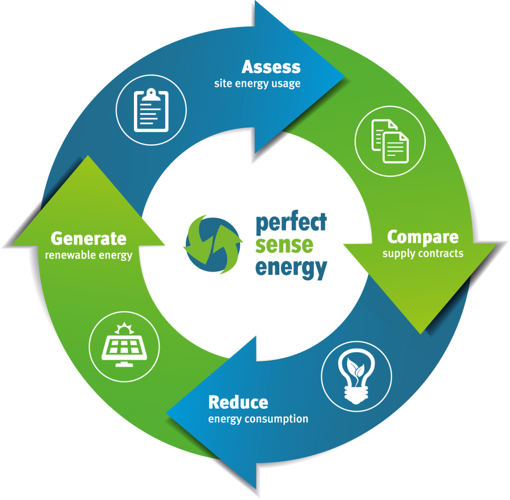 Energy process PSE-01 - Big Green Switch